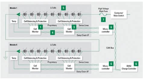 Circuit Protection Challenges For Battery Management Systems Tech Briefs