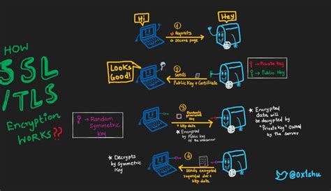 Michael Tchuindjang On Linkedin Informationsecurity Cybersecurity