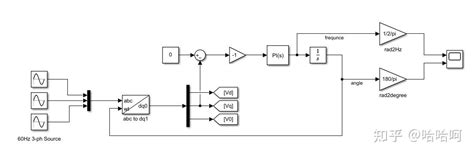 锁相环phase Lock Loop，pll底层设计思路与工作原理 详细、直观、简单 知乎