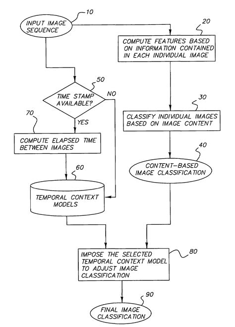 Contextual Image Classification Patented Technology Retrieval Search
