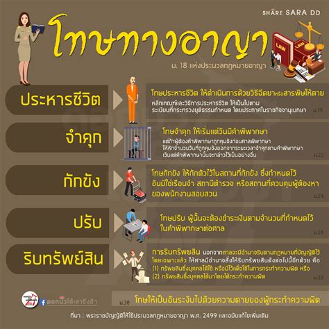 โทษทางอาญา มาตรา18 ดอกบัวใต้เสาชิงช้า