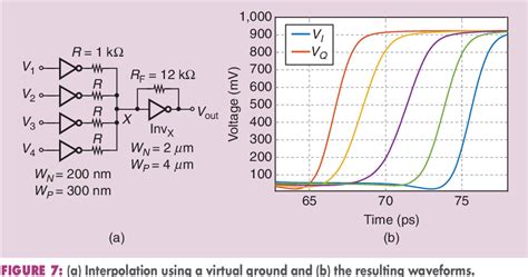 Figure 7 From The Design Of A Phase Interpolator The Analog Mind