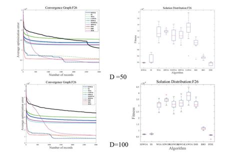 Single Dendritic Neural Classification With An Effective Spherical Search Based Whale Learning