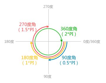 利用canvas js完成滑块验证码中canvas部分思路 lukirence 博客园