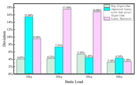 Bridge Displacements Monitoring Method Based On Pixel Sequence