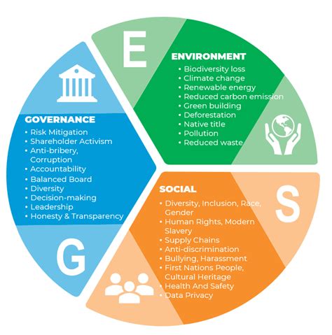 Our Esg Commitment — Gulf Energy