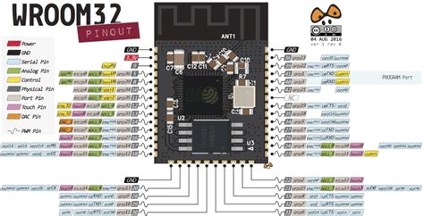 Esp32 Devkit V1 Radical Tech Tutorials