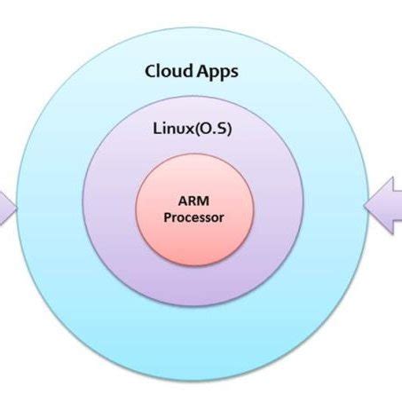 Structure Of Monolithic Kernel Download Scientific Diagram