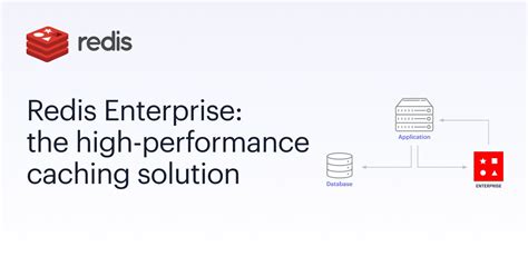 Redis Cache In Memory Caching Solutions Redis Enterprise