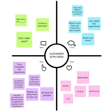 Gam 550 Empathy Mapping And Personas Technology Networks And Sciences