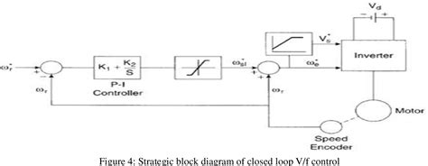 figure 1 from analysis of v f control of induction motor using