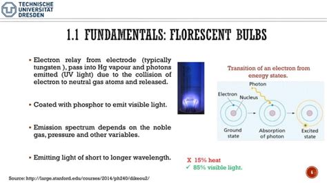 Blue Light Emitting Diode Mehmood Saleemopal Ppt