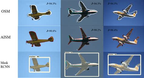 Comparisons Of Result Of Various Instance Segmentation Methods Download Scientific Diagram