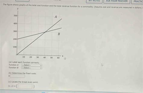 Solved My Notes Ask Your Teacher Practic The Figure Shows Graphs Of