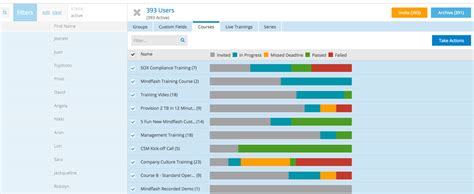 managing multiple trainees in multiple courses taking bulk actions