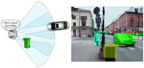 Warning Message Prioritization Based On The Object Semantic