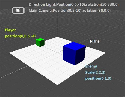 【unity3d】回合制游戏unity做回合制游戏难吗 Csdn博客