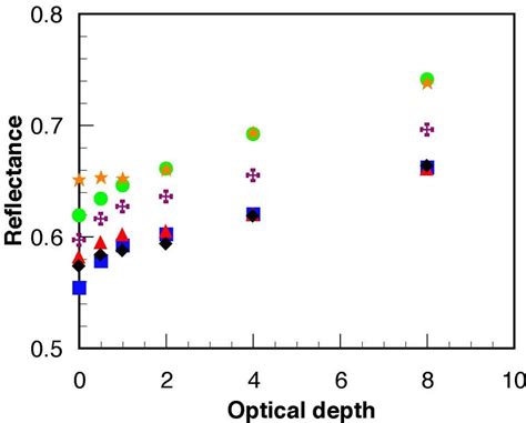 same as fig 2 except new parameterization is used instead of ad model