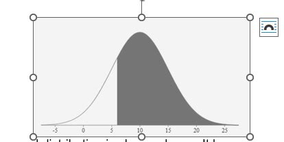 Solved The Curve Of A Normal Distribution Is Shown Above Chegg