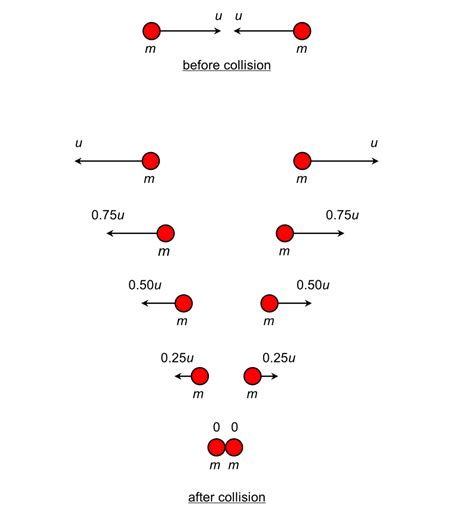 332 Elasticity Of Collisions Xmphysics