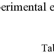Shows The L8 OA Design To Improve Download Scientific Diagram