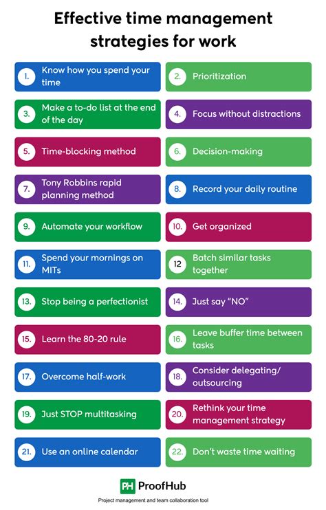 22 Time Management Strategies For More Productive At Work