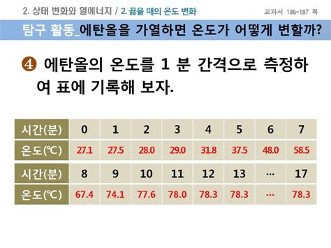 미래엔 엠티처