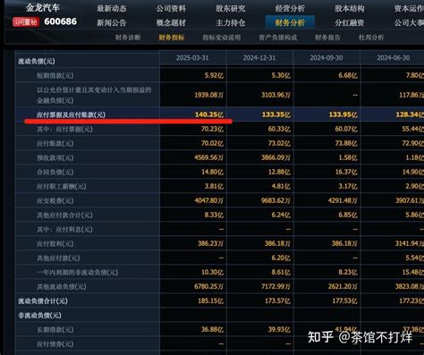 汽车行业的恒大是它！资产负债率87，债务近千亿，买车也要注意 知乎