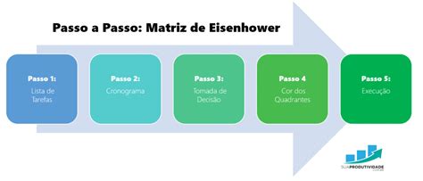 Como Usar A Matriz De Eisenhower Em 5 Passos Para Aumentar Sua