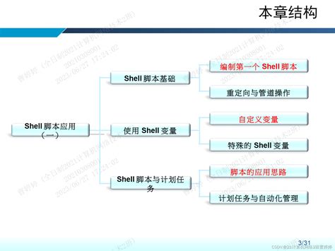 掌握shell脚本基础:从变量到脚本编写 Csdn博客 掌握shell脚本基础:从变量到脚本编写 Csdn博客