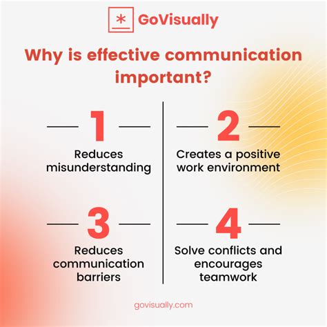 The Importance Of Effective Communication In The Work
