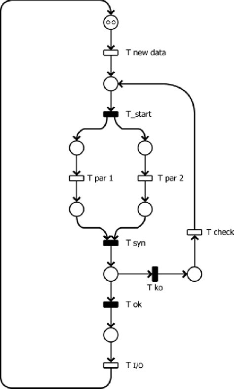 Figure 1 From From UML Statecharts Diagrams To Labeled Generalized