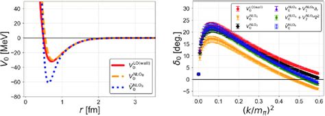 Left V LO B 0 R Blue Dotted Line For 1 S 0 Together With V