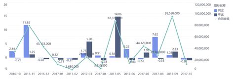 Excel如何按周统计 4个一劳永逸的方法 九数云bi