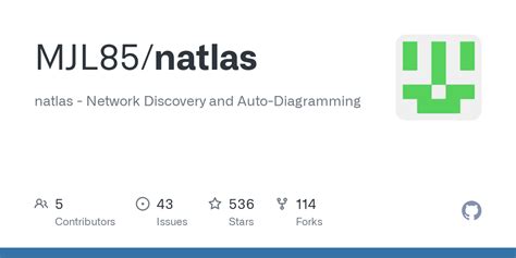 GitHub MJL85 Natlas Natlas Network Discovery And Auto Diagramming