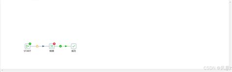 【kettle调用post请求并存库】kettle Post Csdn博客