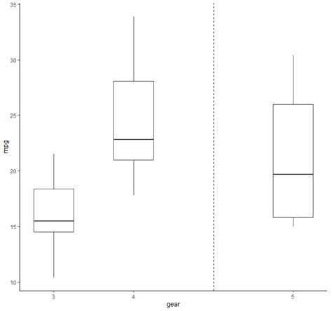 R Add Space And A Line Between Two Specified Boxs In Ggplot2 Stack