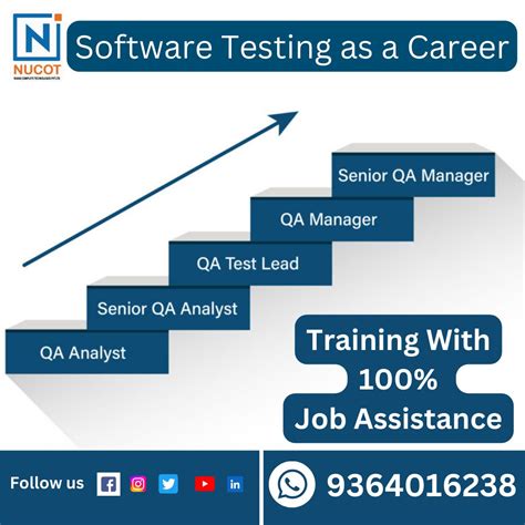Nucot Bangalore On Linkedin Softwaretesting Testing Software
