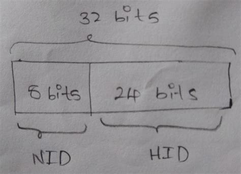 Classful Ip Addressing R4ns3k Cybersecurity Enthusiast