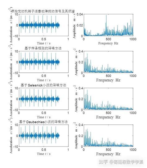 多尺度深度卷积神经网络网络的多尺度特征输出分析 知乎