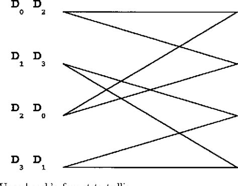 Figure 1 From Design Of Successively Refinable Trellis Coded Quantizers