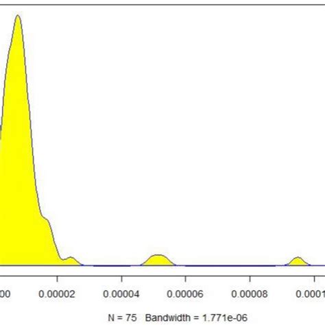 Estimated Stochastic Volatility In Oil Price Download Scientific Diagram