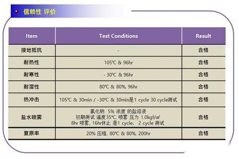 Pcb Smt Gasket导电硅胶泡棉86105の压力30测试 知乎