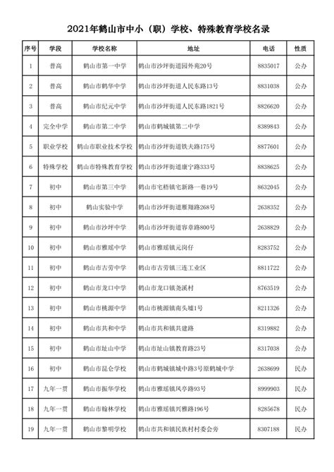2021年鹤山市中小（职）学校、特殊教育学校名录鹤山市人民政府门户网