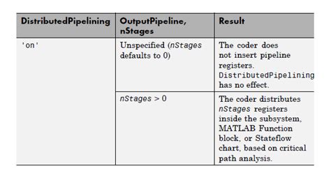 Simulink Hdlcoder Lianjiehere