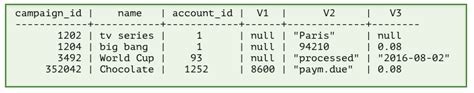 Designing Your SaaS Database For Scale With Postgres Citus Data