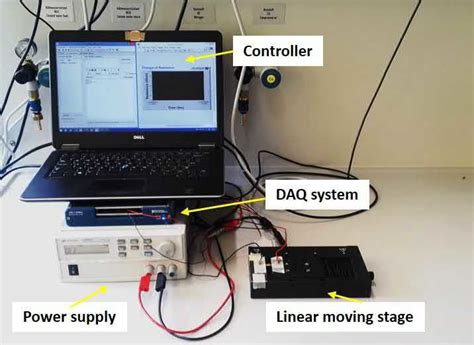 Experimental Setup For Electromechanical Tests Download Scientific Diagram