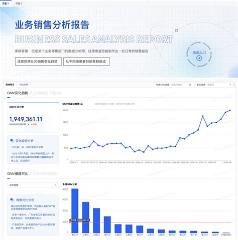 业务销售分析报告