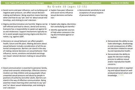 Comprehensive Sexuality Education Standards For The Philippines — Likhaan
