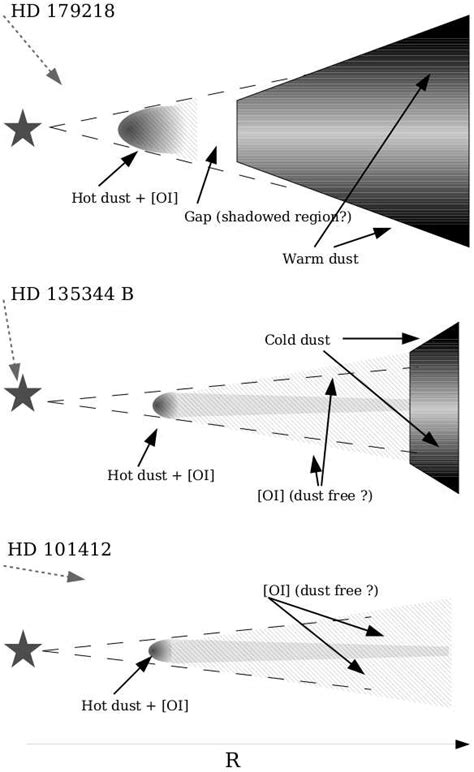 Figure 11 From The Structure Of The Protoplanetary Disk Surrounding Three Young Intermediate